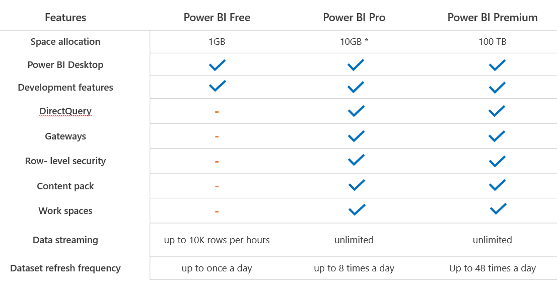 A complete guide to Power BI pricing and capacity management - CloudMoyo